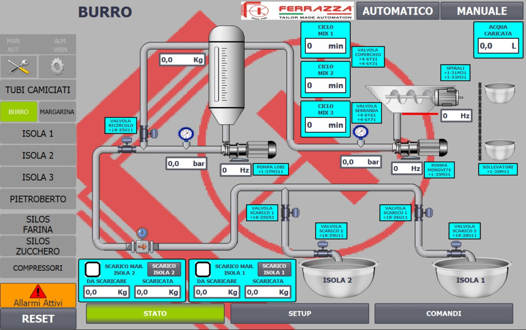 SCADA system for food and beverage by Ferrazza Industrial Automation